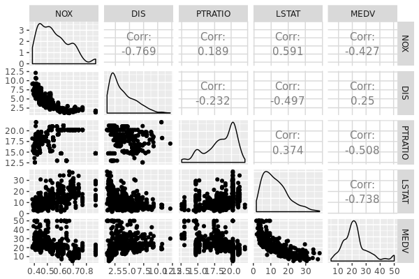 RからシームレスにPythonを呼べるreticulateが便利だった | NHN テコラス Tech Blog | AWS、Google Cloudなどのインフラ技術ブログ