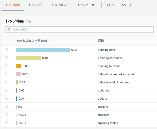 Amazon Aurora MySQL で Performance Schema の有効・無効による Performance Insights で表示される情報の違い | NHN テコラス ...