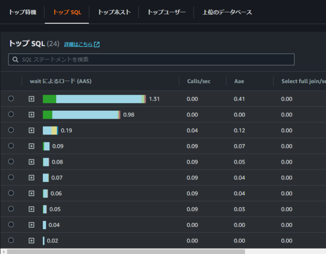 Performance Insightsを使ったAmazon Aurora MySQL のデータベースパフォーマンス分析 | NHN テコラス ...