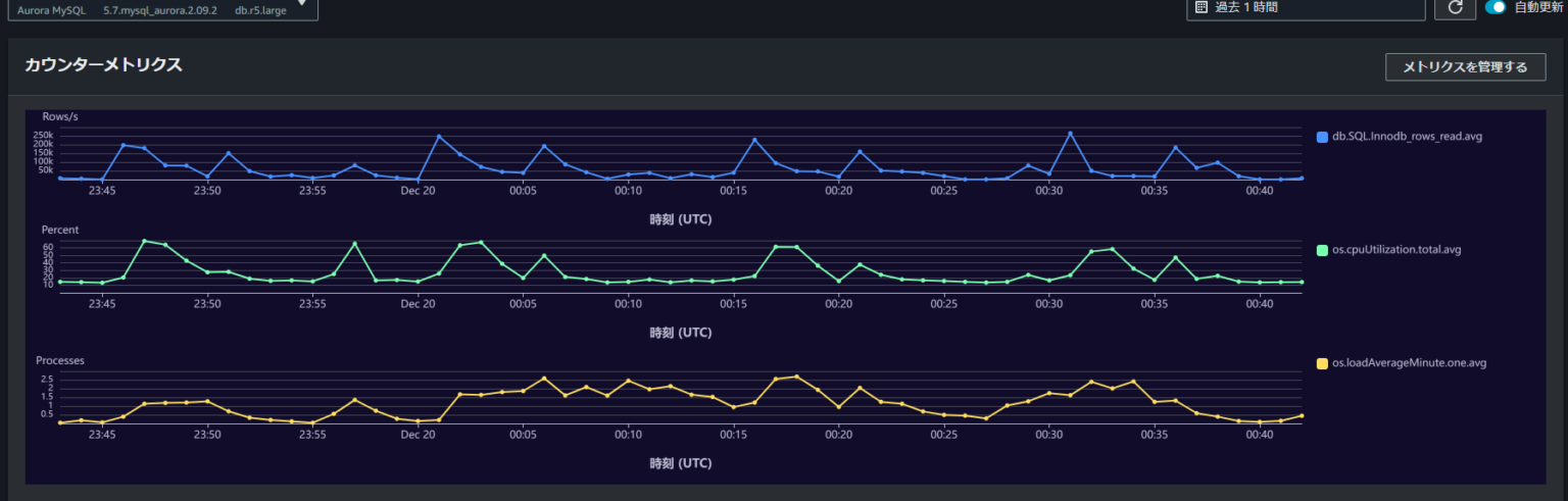 Performance Insightsを使ったAmazon Aurora MySQL のデータベースパフォーマンス分析 | NHN テコラス Tech Blog | AWS、Google ...