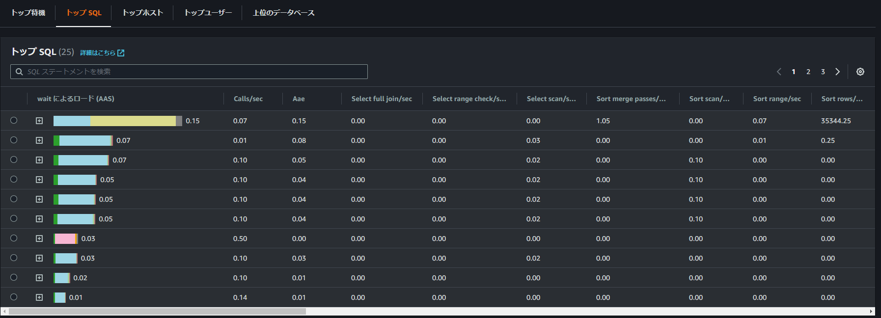 Performance Insightsを使ったAmazon Aurora MySQL のデータベースパフォーマンス分析 | NHN テコラス ...