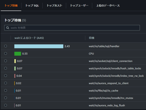 Performance Insightsを使ったAmazon Aurora MySQL のデータベースパフォーマンス分析 | NHN テコラス Tech Blog | AWS、Google ...