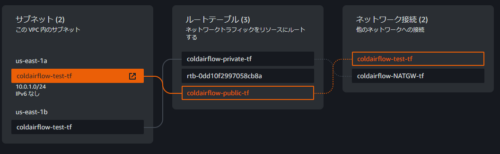 AWSのネットワークトラブルで困ったときはこれを見ろ！ | NHN テコラス Tech Blog | AWS、Google Cloudなどのインフラ技術ブログ
