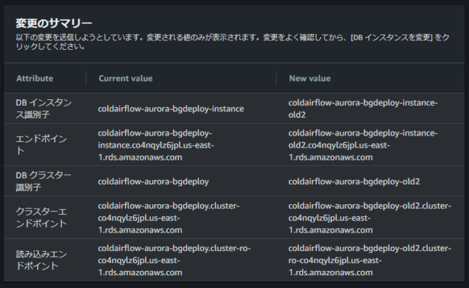 Amazon Aurora MySQL で Blue/Green Deployments を使ったマイナーバージョンアップグレードの手順 | NHN テコラス Tech Blog | AWS ...