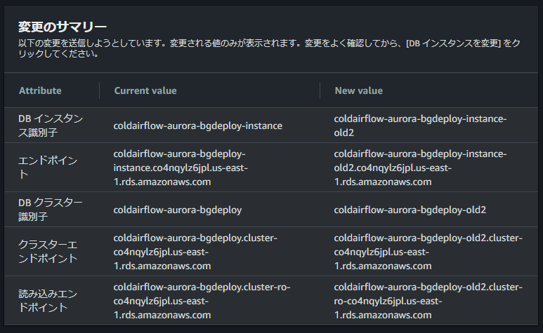 Amazon Aurora MySQL で Blue/Green Deployments を使ったマイナーバージョンアップグレードの手順 ...