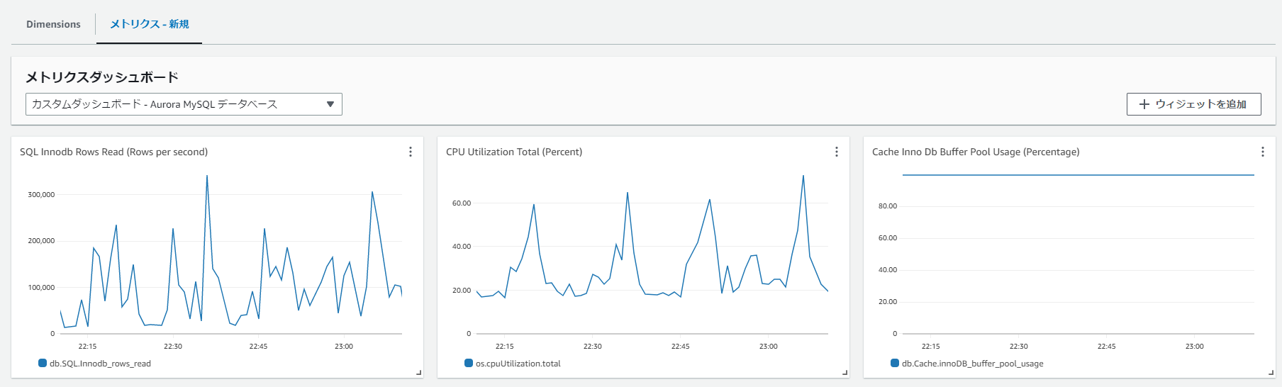Amazon RDS Performance Insights のアップデートによる新旧モニタリングビューの比較 | NHN テコラス Tech Blog | AWS、Google Cloud ...