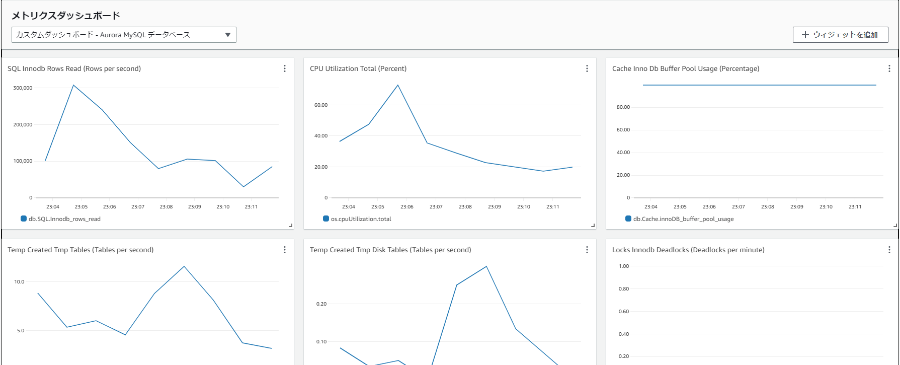 Amazon RDS Performance Insights のアップデートによる新旧モニタリングビューの比較 | NHN テコラス Tech Blog | AWS、Google Cloud ...