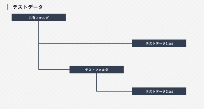 AWS DataSyncを利用したファイルサーバーからAmazon FSx for Windows File Serverへデータ移行 | NHN テコラス Tech Blog | AWS ...