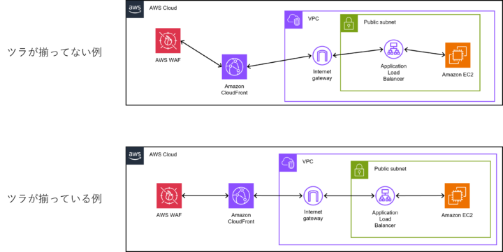 AWSの構成図を「はやく」「きれいに」作る5つのコツ | NHN テコラス Tech Blog | AWS、Google Cloudなどのインフラ技術ブログ