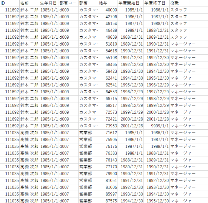 Amazon BedrockのKnowledge BaseでRAGを構築し、RDSのデータを分析するアプリケーションを開発する | NHN テコラス Tech Blog | AWS ...