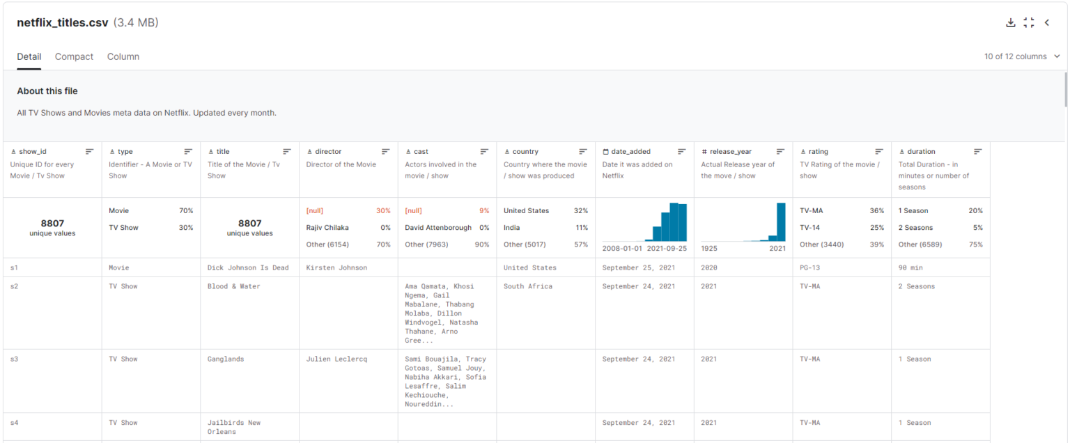 【やってみた】Cloud SQL for MySQLとLangChainを活用した Retrieval Augmented Generation を使用して生成 AI アプリケーションを作成 ...