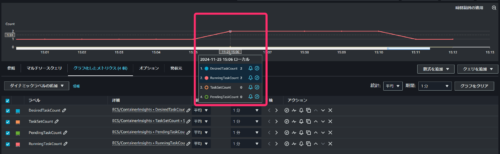 Amazon ECS でスケジュールスケーリングをコンソールから作成してみる | NHN テコラス Tech Blog | AWS、Google Cloudなどのインフラ技術ブログ