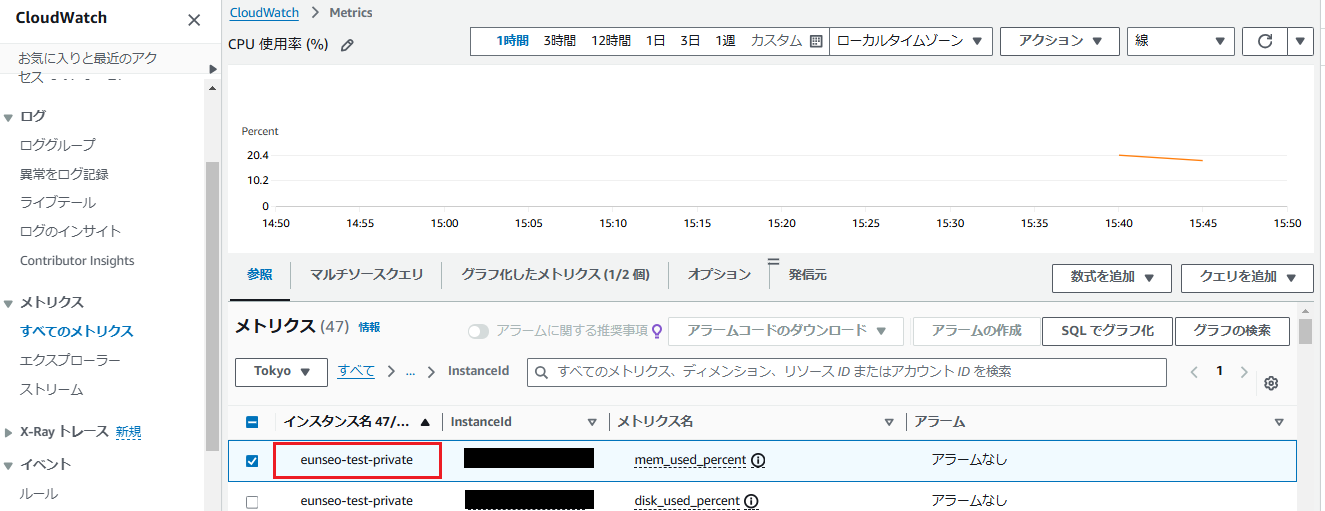 プライベートサブネット内のEC2インスタンスにAmazon CloudWatch Agentを導入し、Amazon CloudWatchで情報を取得する。 | NHN テコラス Tech ...