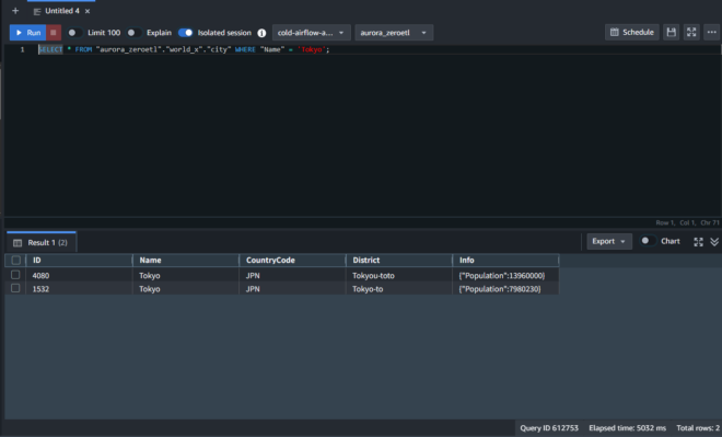 Amazon Redshift と Amazon Aurora MySQL のゼロ ETL 統合の検証記録 | NHN テコラス Tech Blog | AWS、Google Cloudなどの ...