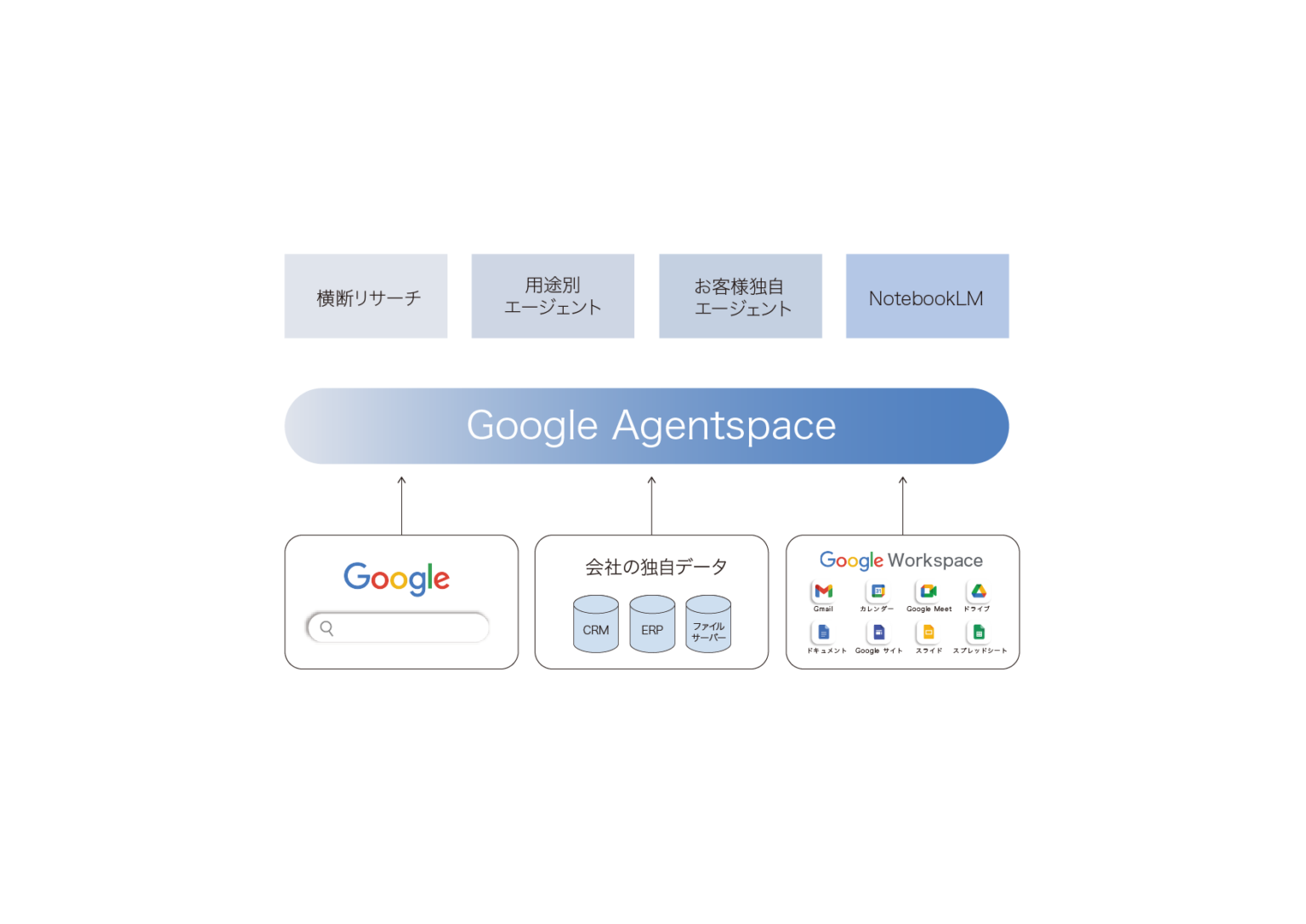 【生成 AI】Google Agentspace が素晴らしすぎる！魅力を解説！ | NHN テコラス Tech Blog | AWS、Google Cloudなどのインフラ技術ブログ