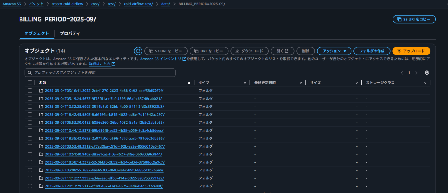ETL ツール TROCCO で始める AWS コスト分析ダッシュボード構築 | NHN テコラス Tech Blog | AWS、Google Cloudなどのインフラ技術ブログ